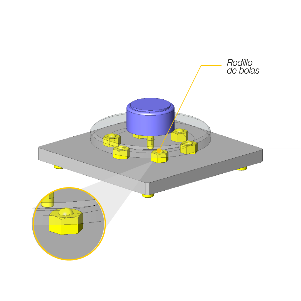 Rodillo de Bolas para transportador - MISUMI México