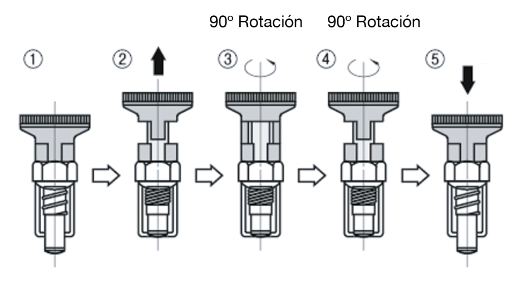 Indexadores - MISUMI México
