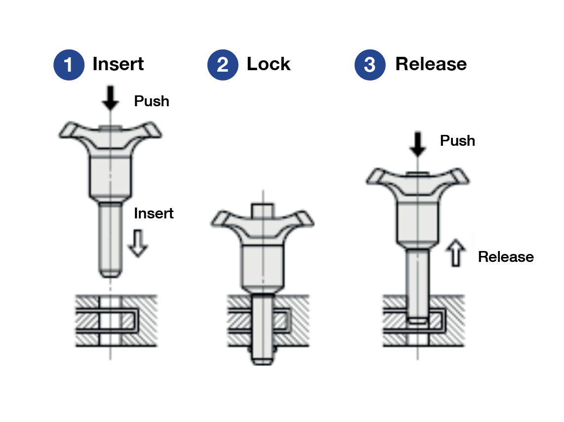 Ball Lock Pins - MISUMI México