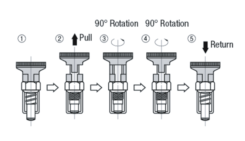 Indexing Plungers - MISUMI México