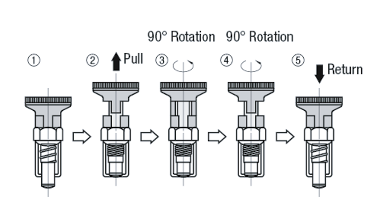 Indexing Plungers - MISUMI México