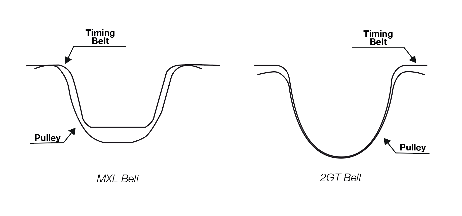 Timing Belts - MISUMI México