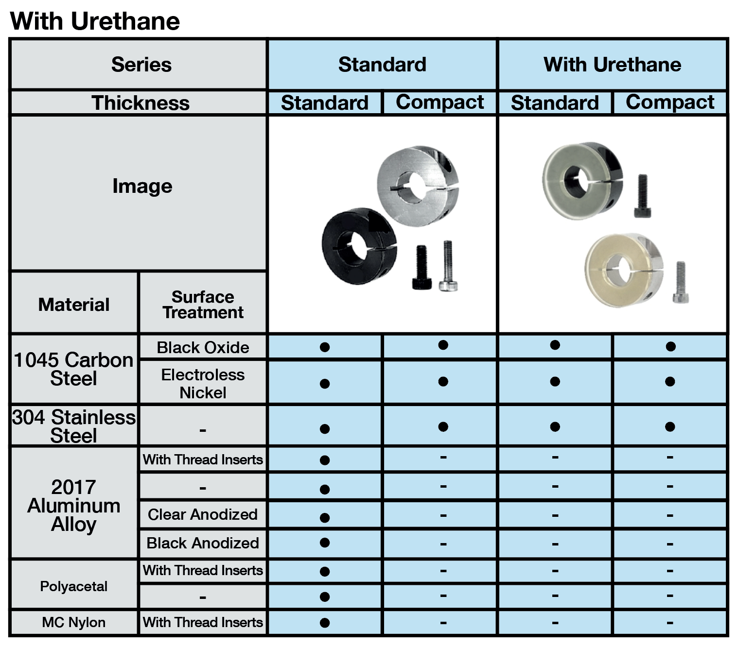 Shaft Collars - MISUMI México