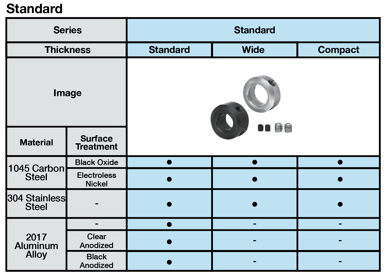 Shaft Collars - MISUMI México