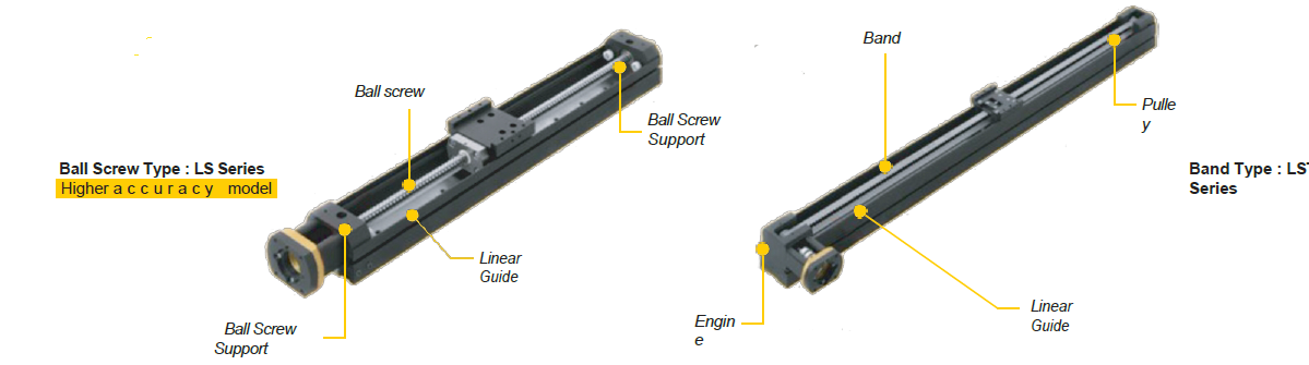 Single Axis Actuators - MISUMI México Single Axis Actuators - MISUMI México